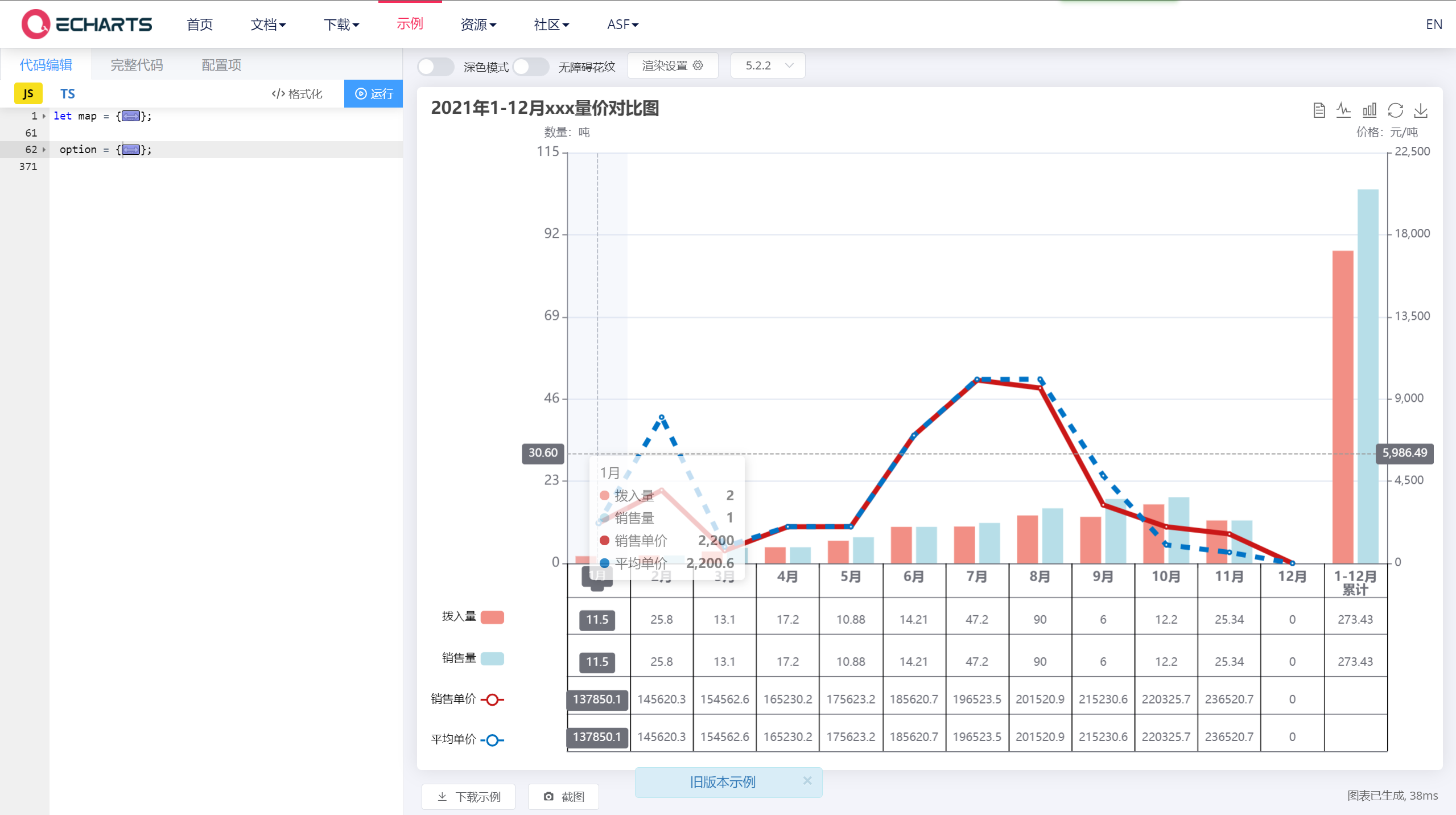 echarts x轴下绘制表格_echart坐标轴为表格-CSDN博客