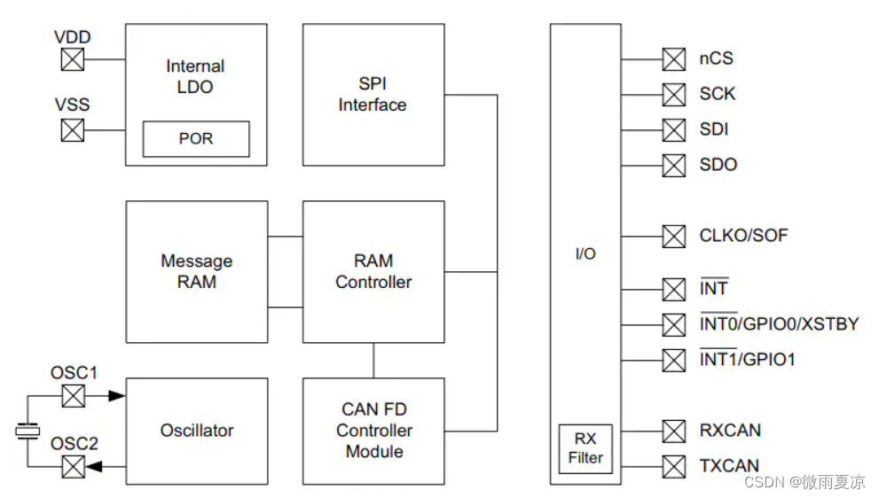 如何使用MCP2518FD外部CAN FD控制器实现速速CAN通信-CSDN博客