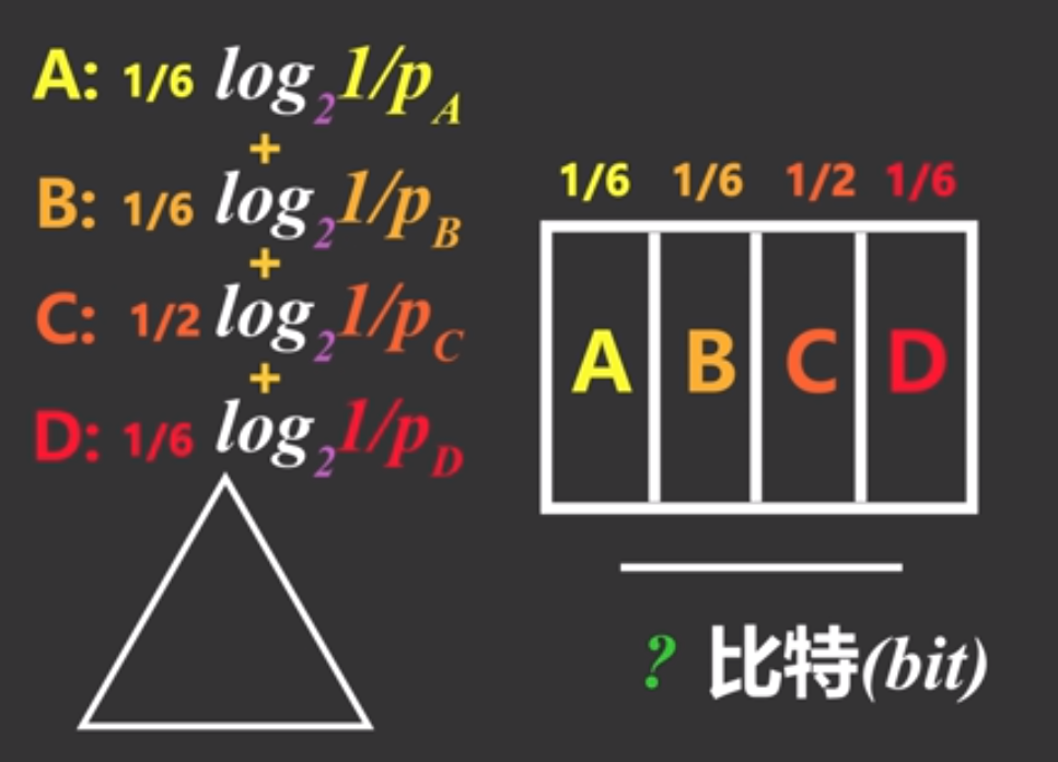 熵为什么使用log？_logp值的意义-CSDN博客