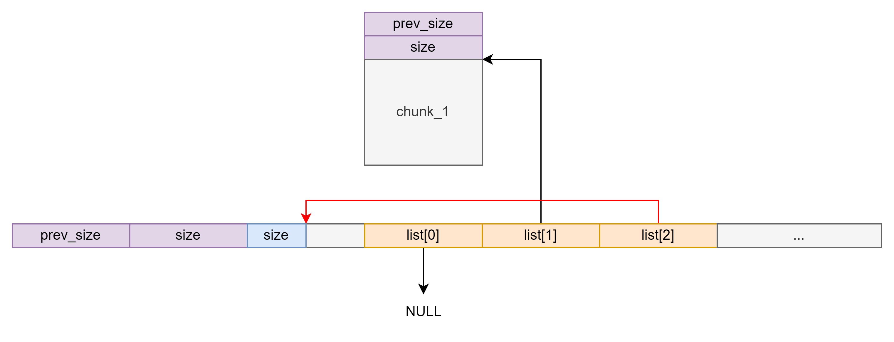 QEMU 逃逸相关例题_qemu-img 缺少 libiscsi.so.2-CSDN博客