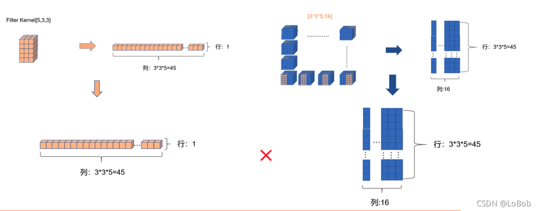 【Pytorch实现】——深入理解im2col（详细图解）_pytorch im2col-CSDN博客