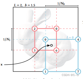 7、Instant-ngp_instant-ngp kwea123-CSDN博客
