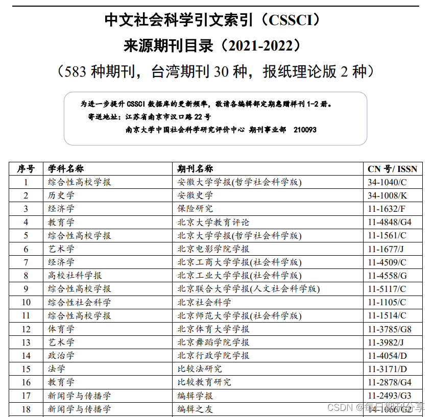 国内三大常见核心期刊体系-CSSCI、CSCD与中文核心_cscd核心期刊-CSDN博客