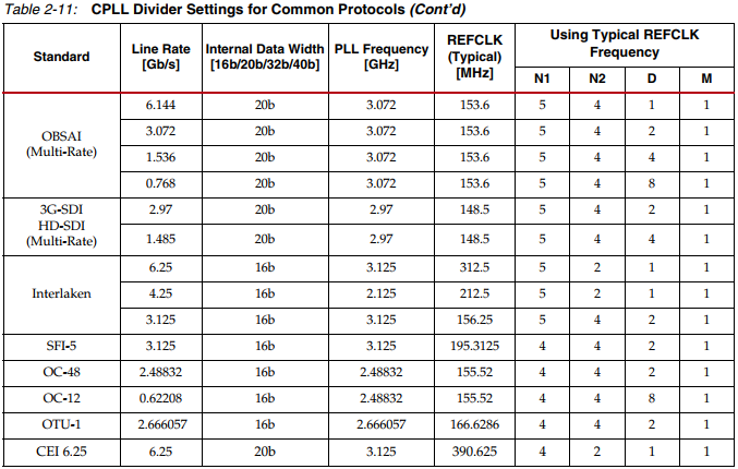 Xilinx FPGA GTX的DRP速率配置详解_fpga drp-CSDN博客