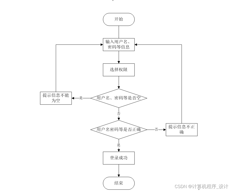 计算机毕业设计ssm宠物管理系统【附源码数据库】宠物管理系统数据库设计 Csdn博客