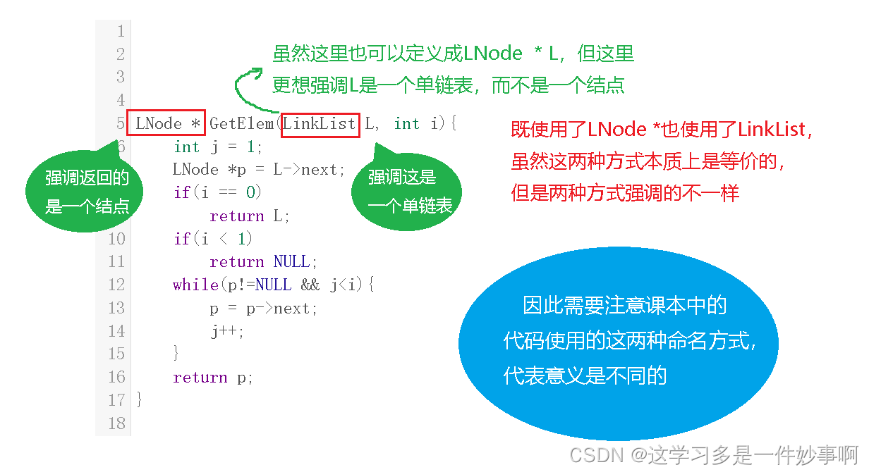 学习记录：第二章 线性表的链式存储单链表初始化创建（代码、图示、c）结点的定义代码 Csdn博客