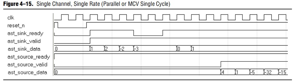 基于Quartus和MATLAB的FIR IP核联合仿真_quartus环境fir滤波器系数mif文件-CSDN博客