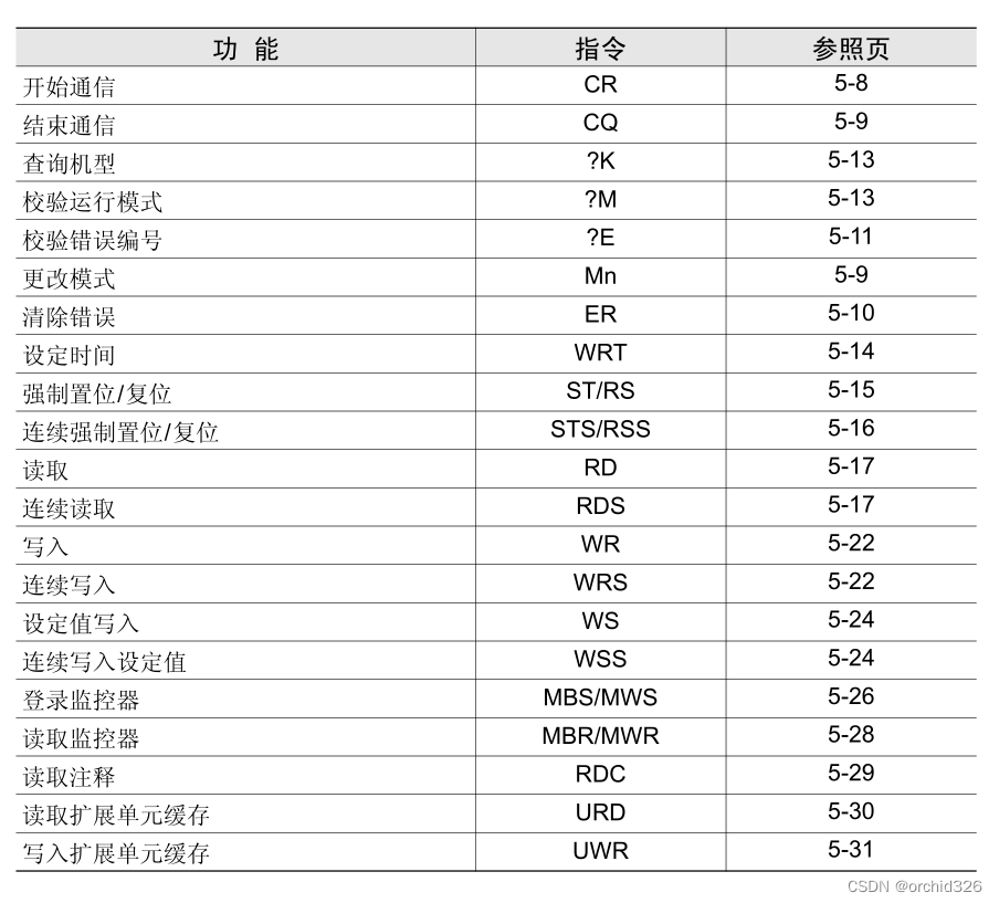 C#与基恩士PLC的KV-Nano系列通讯_kv nano-CSDN博客