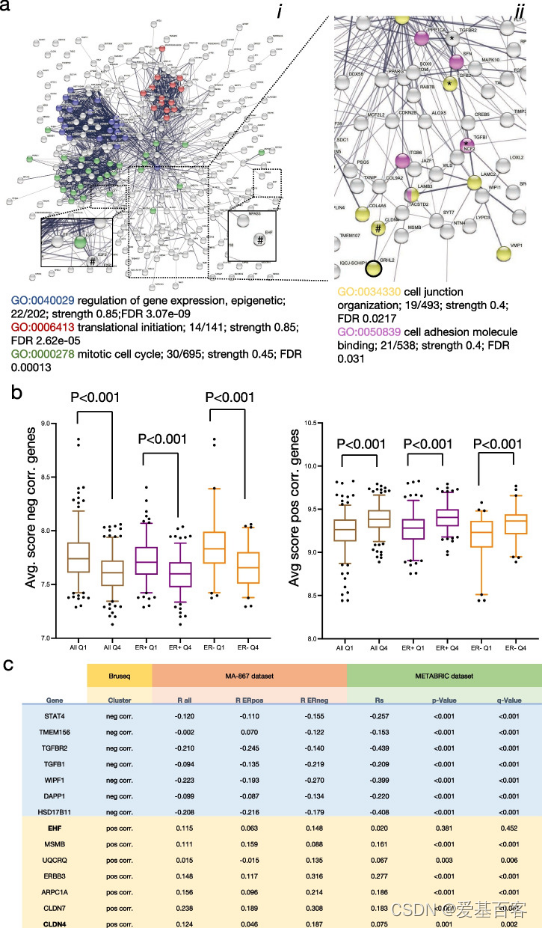 Cell Commun Signal｜ChIP-seq和Bru-seq揭示转录因子GRHL2在管腔型乳腺癌中的调控网络_转录因子落在编码区怎么办-CSDN博客
