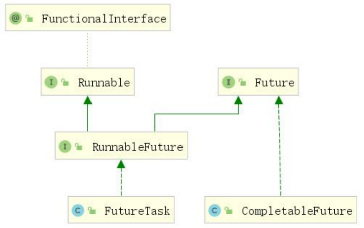CompletableFuture 异步编排使用详解_completablefuture异步编排完怎么执行-CSDN博客