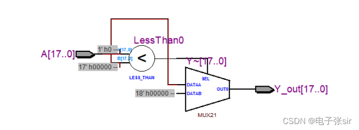 CNN卷积神经网络/手写数字识别[VHDL][MATLAB]带源码_matlab vhdl-CSDN博客
