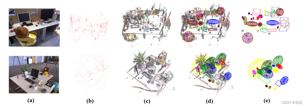 几种Object SLAM-CSDN博客