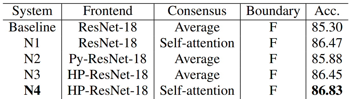 史上最详细Lip-reading with Hierarchical Pyramidal Convolution and Self-Attention文章记录_lip reading深度学习 ...