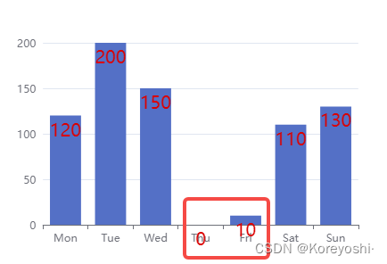 echarts中series给label单独设置position_echarts series label-CSDN博客