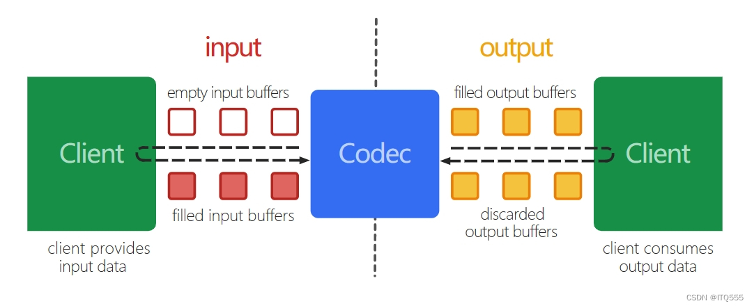 Audio音频开发_setaudiosource-CSDN博客