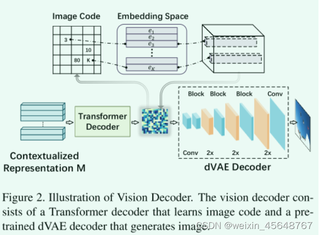 Pre-Training Tasks_dvae network-CSDN博客