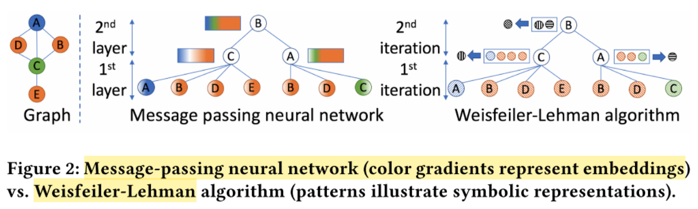 子图同构论文：Efficient Streaming Subgraph Isomorphism with Graph Neural Networks_landlord算法-CSDN博客