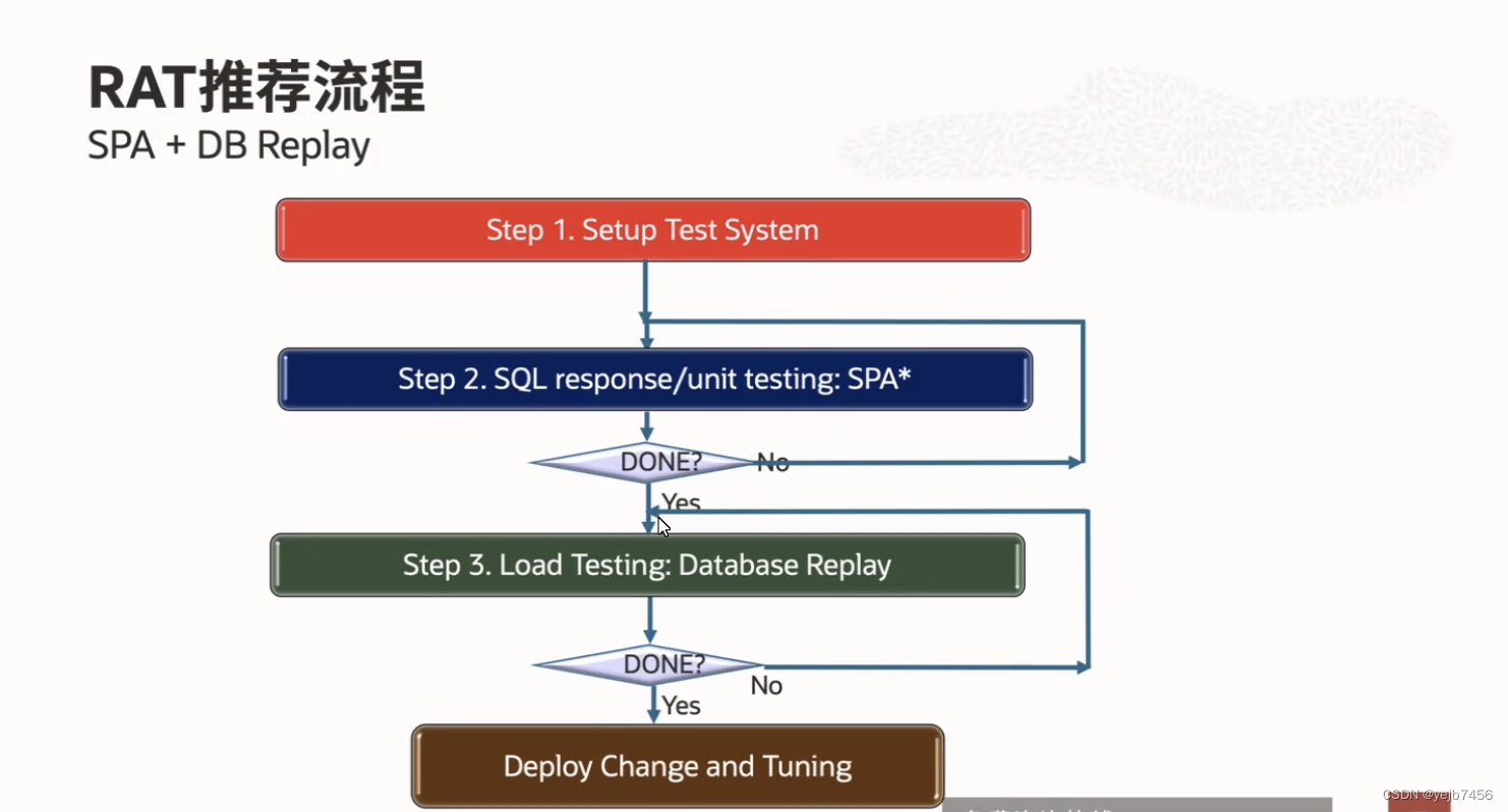 19c升级:产品兼容性、性能和应用开发注意事项oracle19c客户端兼容性 Csdn博客 9612
