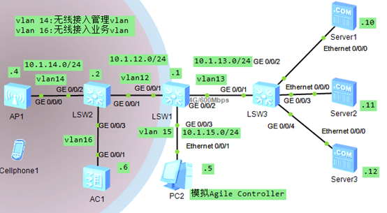 华为设备无线环境中的802.1X认证_ensp搭建802.1x-CSDN博客