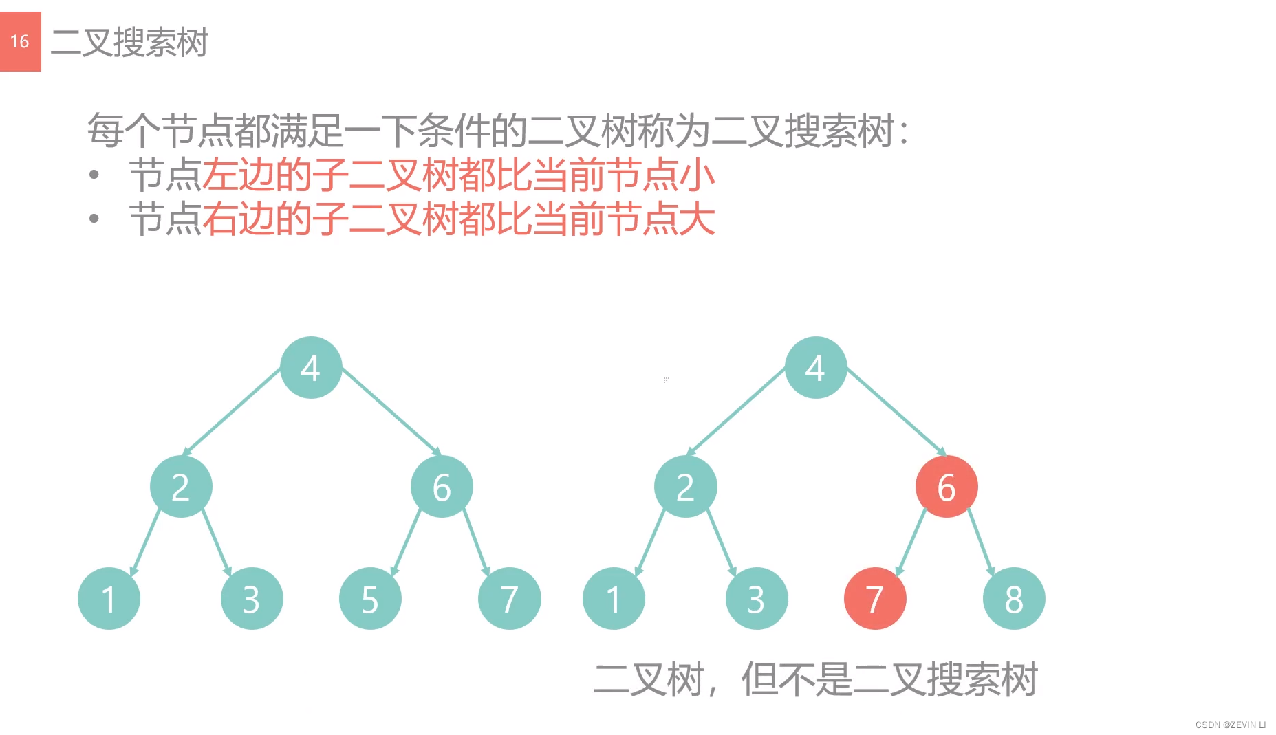 【算法与数据结构】3二叉搜索树算法与数据结构二叉查找 Csdn博客
