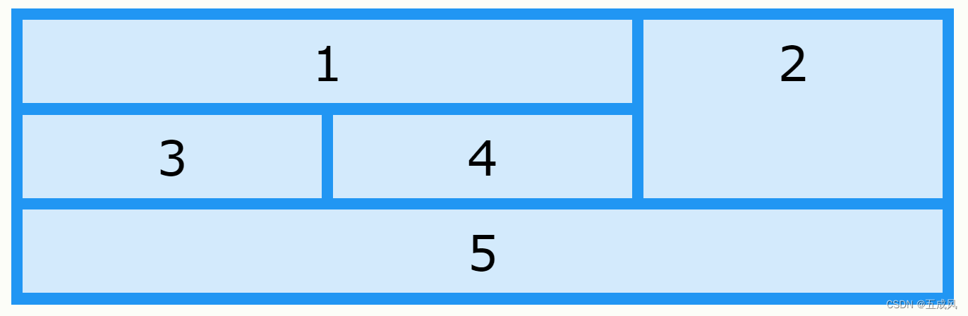 CSS—— grid 网格布局_grid span-CSDN博客