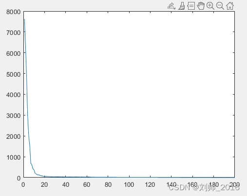 基于matlab粒子群算法求解梯级水电站调度优化问题【含matlab源码 每行代码都有注释，有对应论文、可以负责讲解、只需要修改一行即可该为基于遗传算法的优化、基于灰狼算法的优化等任意智能算法
