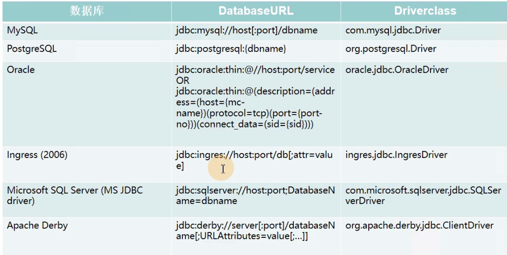 【性能测试】jmeter—jdbc协议_jdbc保活查询机制-CSDN博客