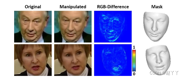 FaceForensics: A Large-scale Video Dataset for Forgery Detection in Human Faces论文阅读笔记-CSDN博客