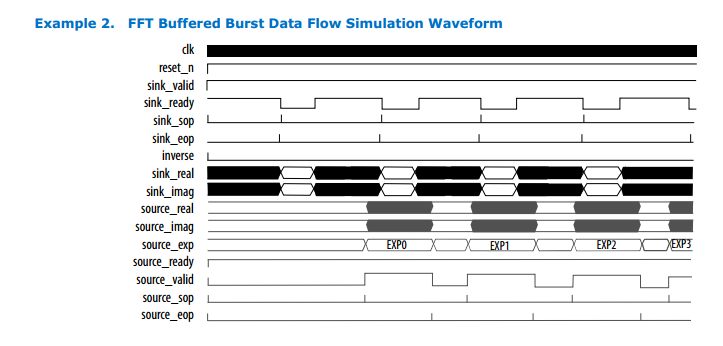 altera和xilinx中fft的使用方法以及区别（详细版）_altera fft核使用-CSDN博客