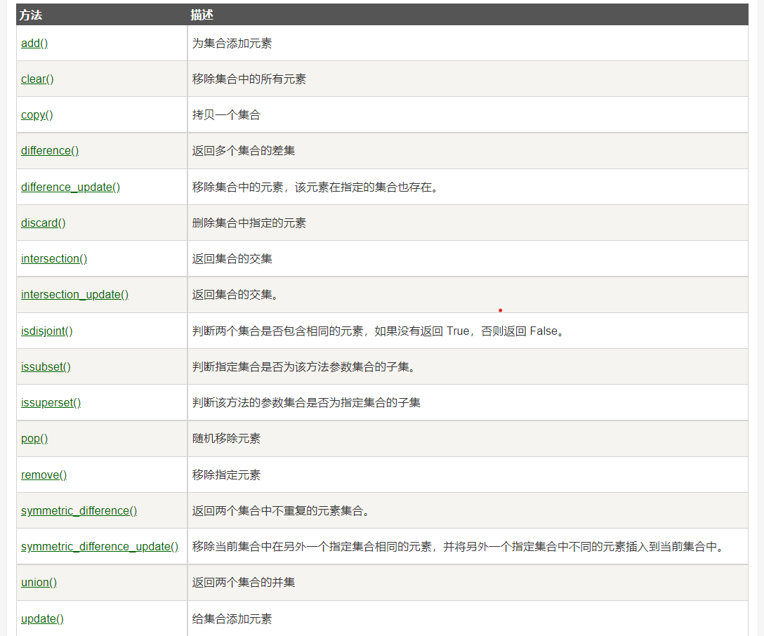Python组合数据类型-CSDN博客