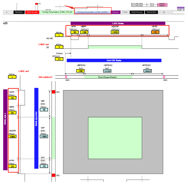 嵌入式Linux&Android开发-LCD屏幕调试_hsync-active-CSDN博客