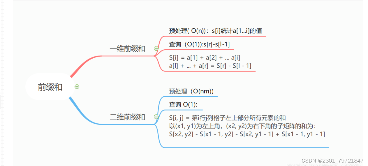 C学习(差分数组和前缀和)c差分数组 Csdn博客