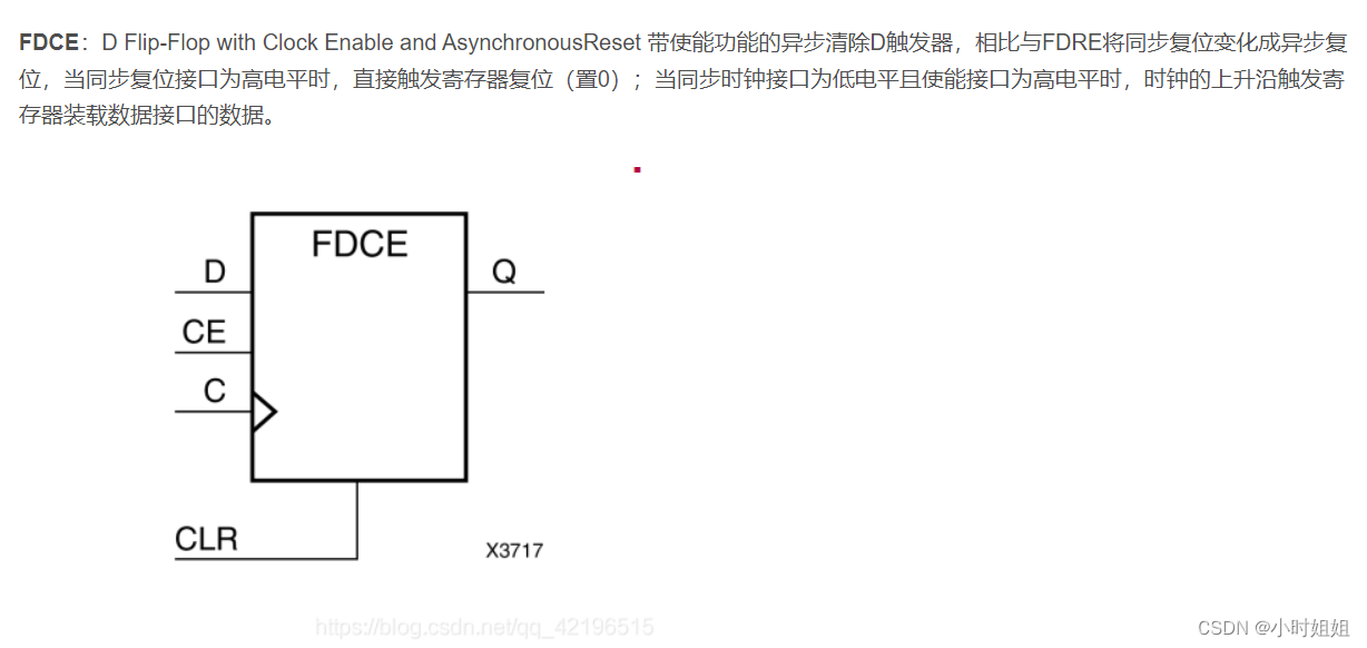 TDC进位链_fpga tdc进位链 代码-CSDN博客