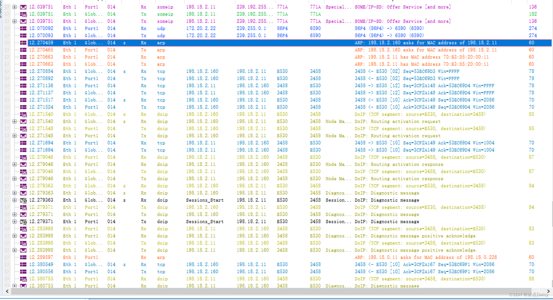 CANoe 5650 和5620的DOIP Driver 配置_5620 doip 多节点-CSDN博客
