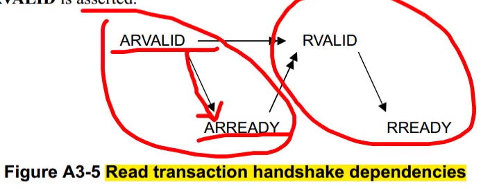 AMBA（Advanced Microcontroller Bus Architecture）高级微控制器总线架构之AXI简介_axi4突发 ...