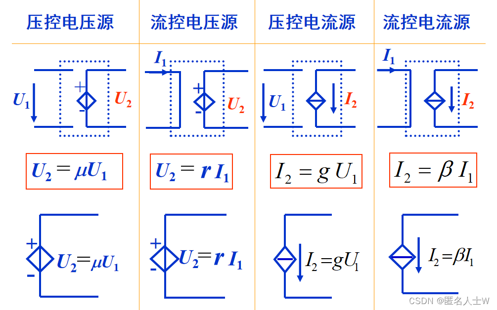电路与电子学复习——电路的基本定律与分析方法由恒压源和恒流源构成的电路怎么计算某点的电压 Csdn博客