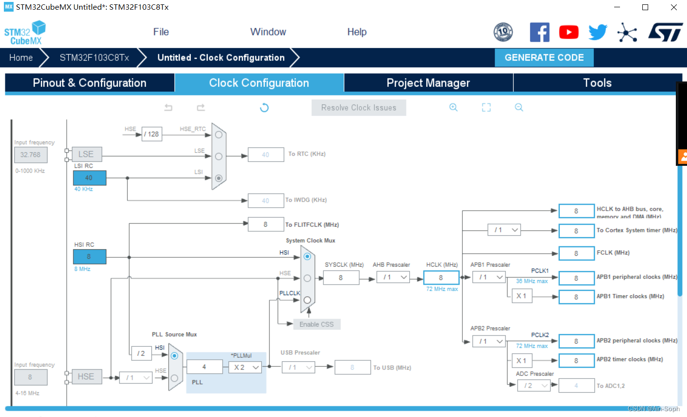 stm32f103系列GPIO_stm32f103 gpio-CSDN博客
