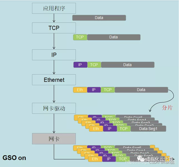 SIGCOMM2021 了解主机网络堆栈的开销 Understanding Host Network Stack Overheads 论文阅读-CSDN博客