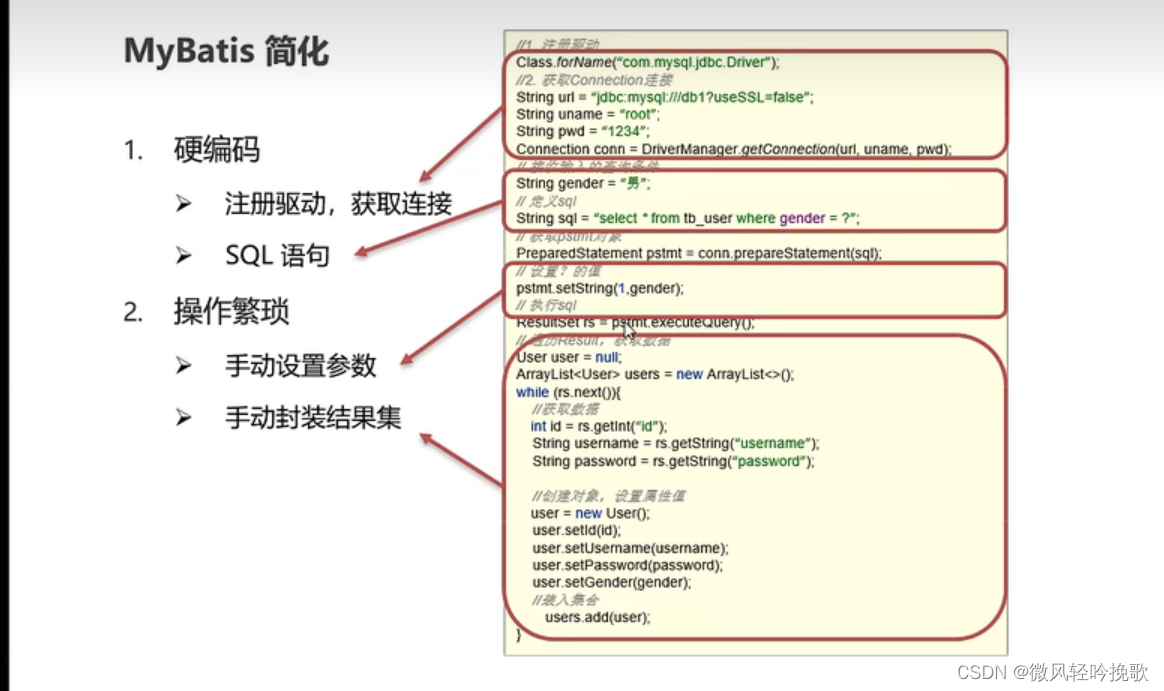 JavaWeb--MyBatis入门 即 Mapper代理的应用_java web mapper-CSDN博客