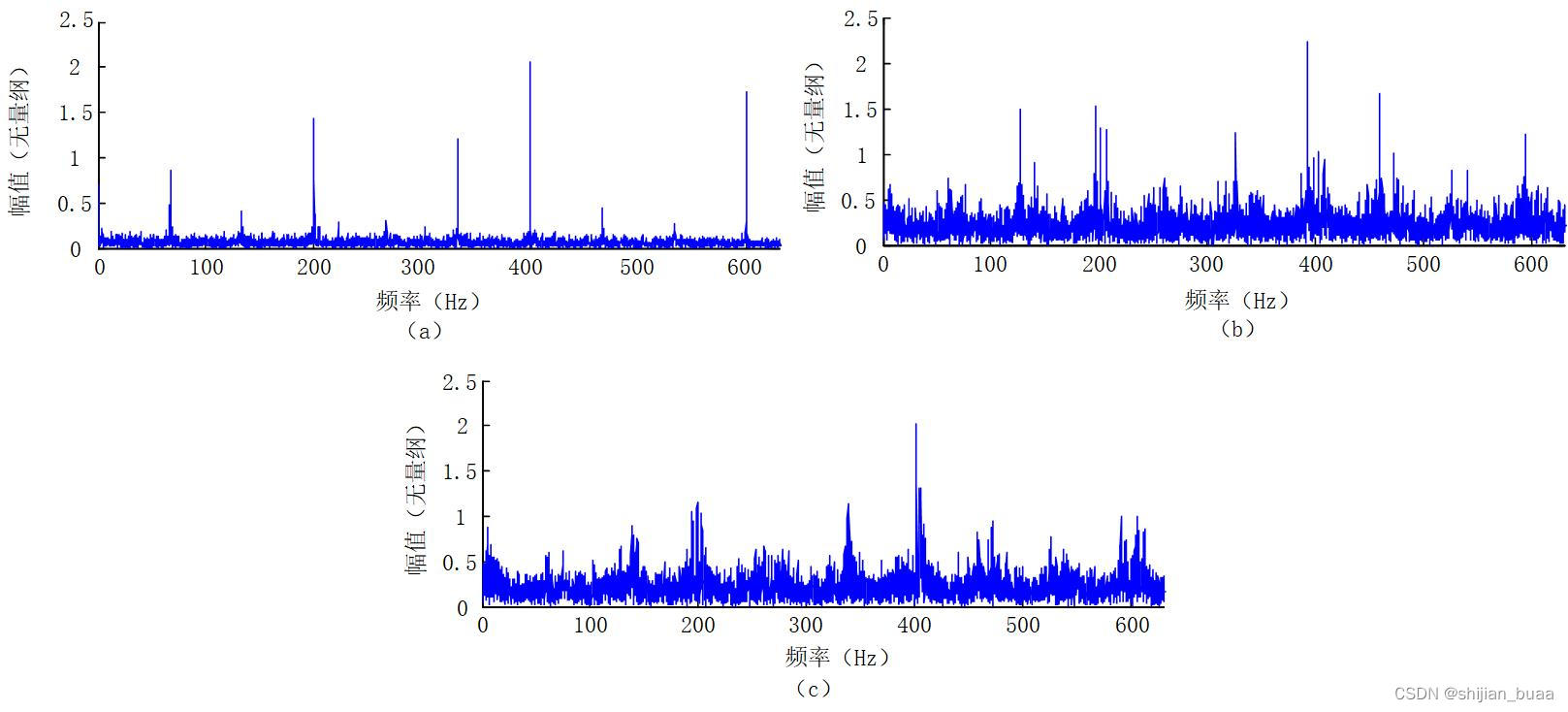 PHM技术梳理-3-CSDN博客