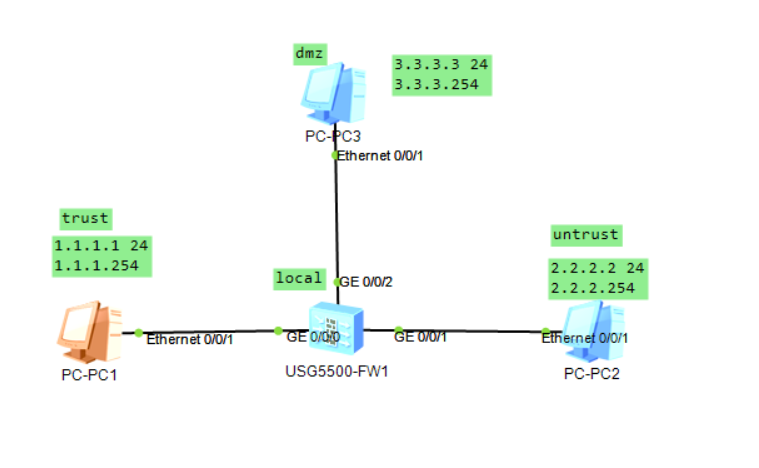 ENSP实验十二——USG5500策略配置命令验证_usg5500防火墙删除安全策略的命令-CSDN博客