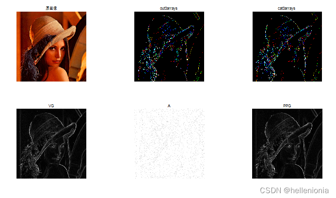 【实验四】彩色图像处理_matlab生成一个256*256的rgb图像,其中该图像分为1*6块-CSDN博客