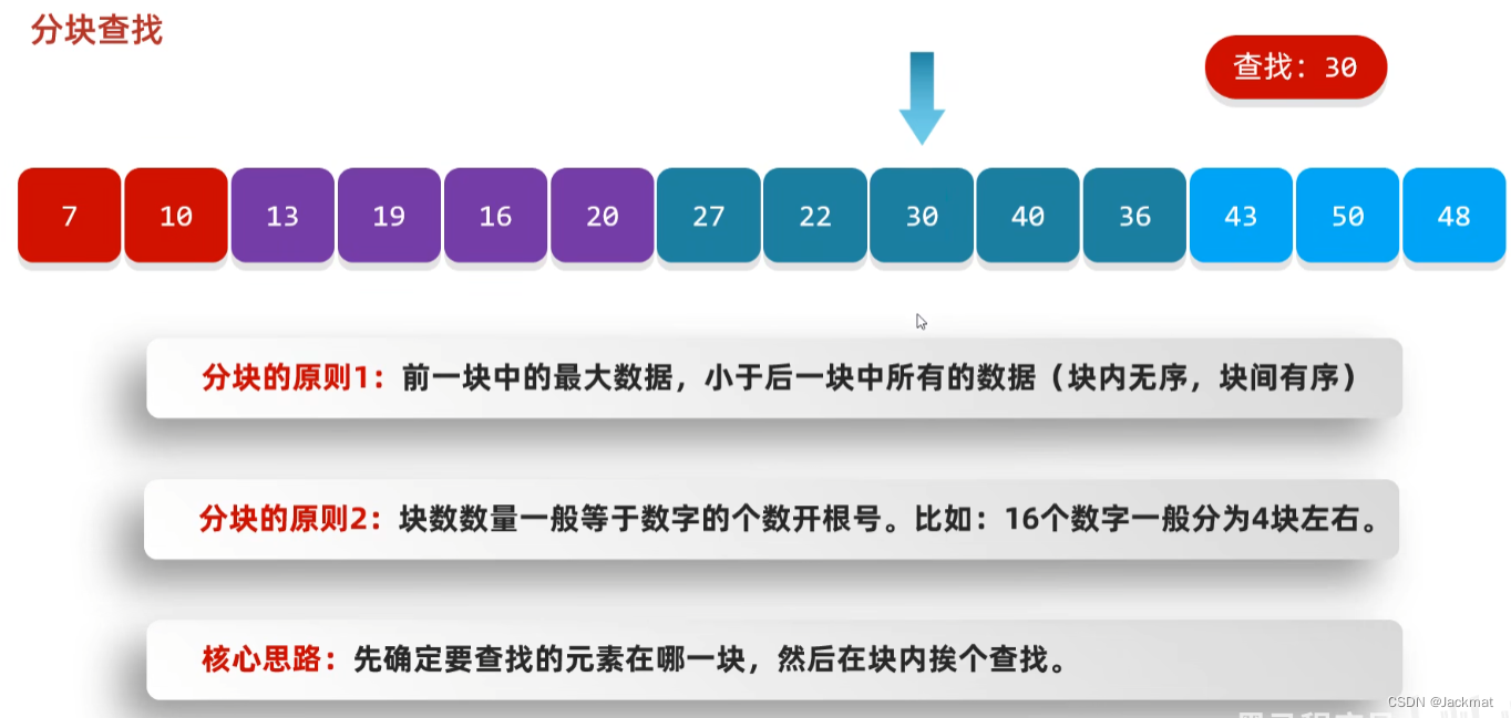 Java中常见算法 查找(查找算法:基本查找、二分查找、插值查找、斐波那契查找、分块查找、树表查找、哈希查找)java常用查找算法 Csdn博客