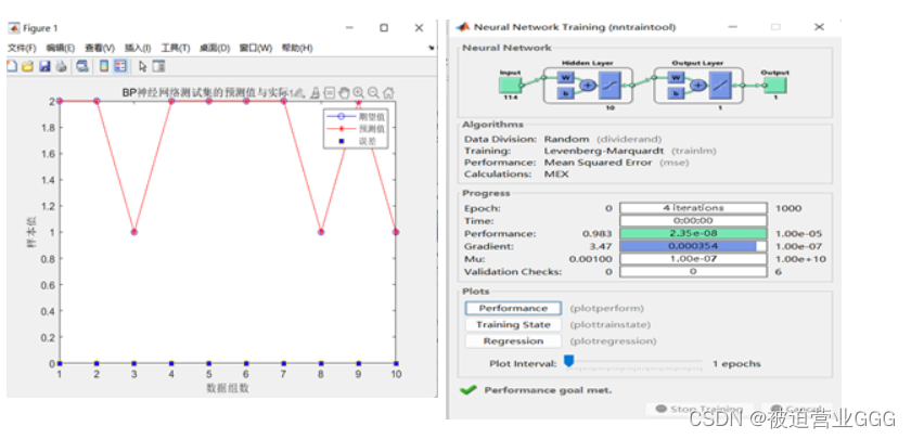 BP神经网络 MATLAB实验报告_bp神经网络实验报告-CSDN博客