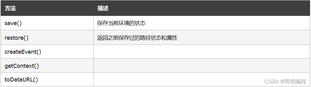 前端系列——canvas前端canvas Csdn博客