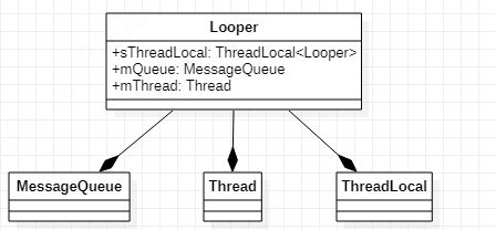 Android Handler机制——Looper_android looper drained-CSDN博客