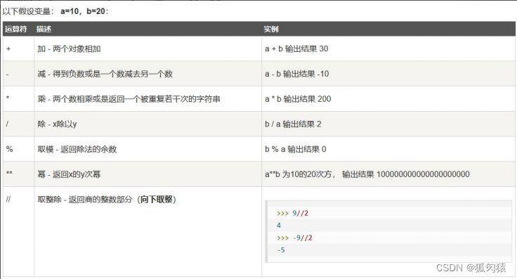 Python的运算符 Csdn博客 2190