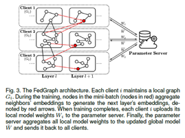 FedGraph：GCN与联邦学习的结合_Xidian小韩同学的博客-CSDN博客