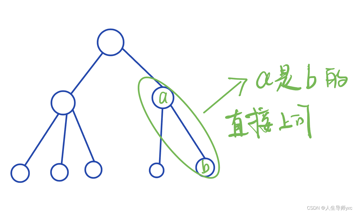 动态规划（树形Dp）-CSDN博客