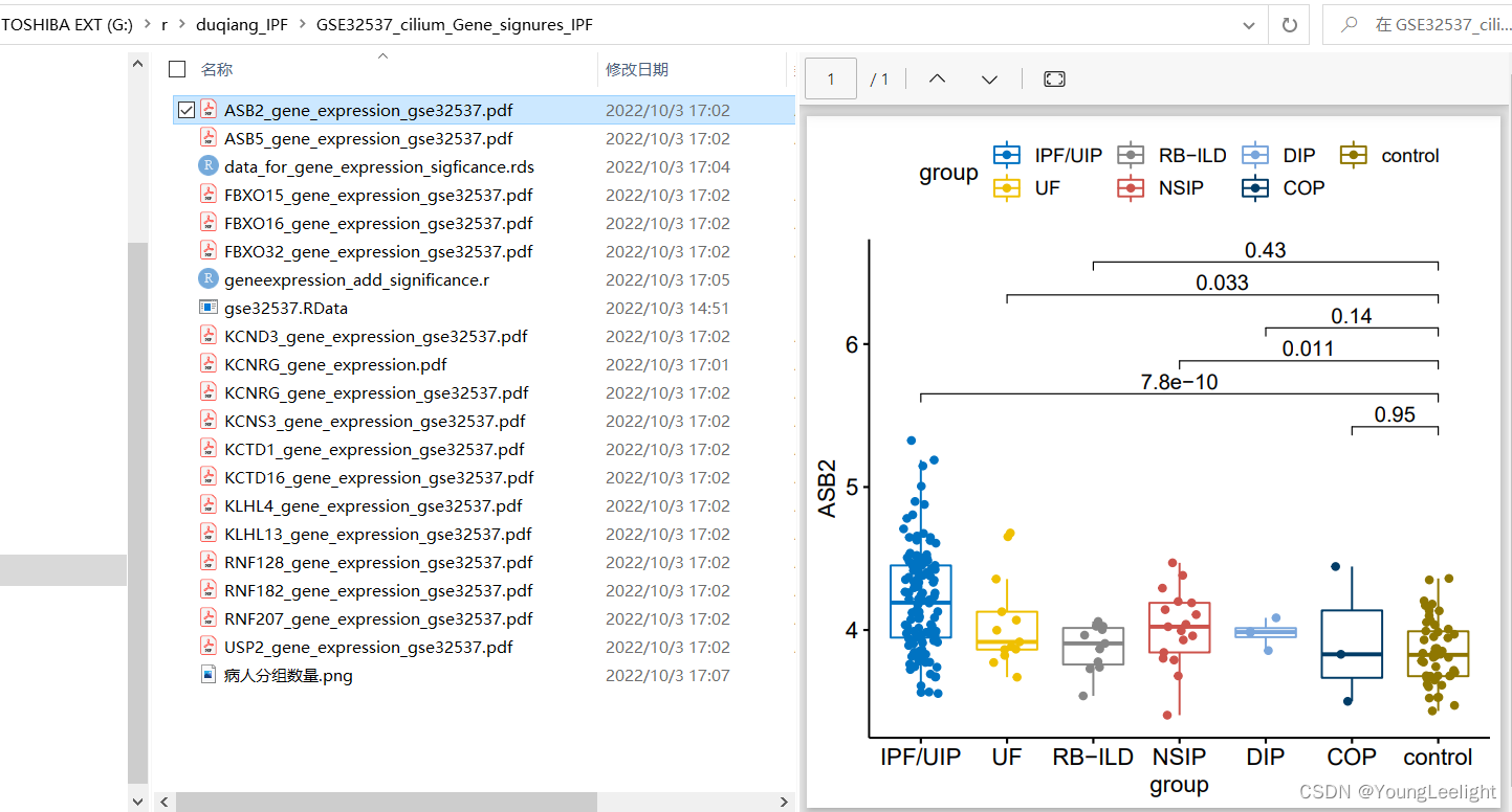 ggplot柱状图geo 柱状图 geo分组柱状图带显著性分组柱状图加显著性 duqiang GSE32537 ipf 加p值 自建函数_谱聚类结果是柱状图-CSDN博客